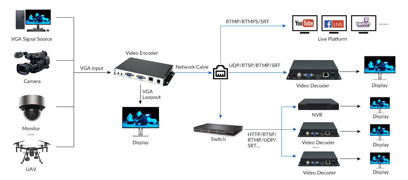 VGA Video Encoder HS-B100VGA-E - HORGB, with 4K/8K high-definition ...