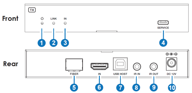 4K60 HDMI+USB2.0光端机 - HOSHI，4K/8K光纤传输设备-DP/HDMI/DVI/KVM/USB音频/数据/网络/光纤延长器